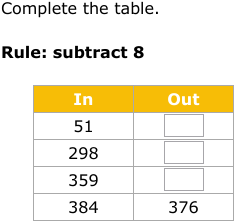 IXL - Subtraction input/output tables - up to three digits (3rd class maths practice)