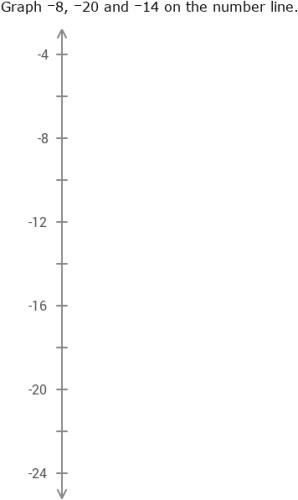 IXL - Graph integers on horizontal and vertical number lines (1st year ...