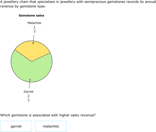 IXL - Pie charts (4th class maths practice)