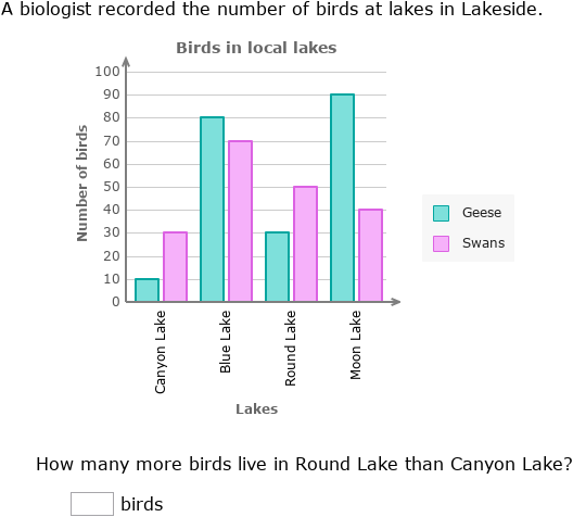IXL - Interpret bar graphs (5th class maths practice)