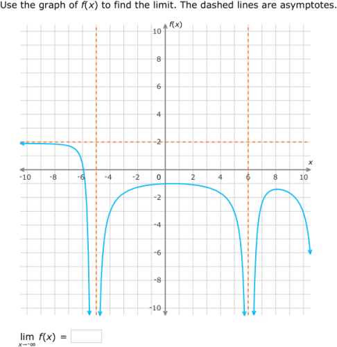 IXL - Determine end behaviour using graphs (6th year maths practice)