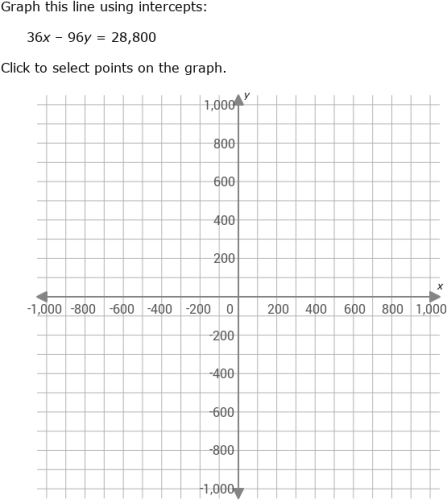 IXL - Standard form: graph an equation (3rd year maths practice)