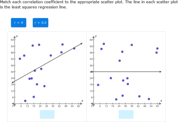 IXL - Match correlation coefficients to scatter plots (6th year maths ...
