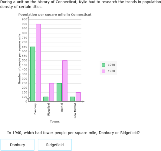 IXL - Interpret bar graphs (1st year maths practice)