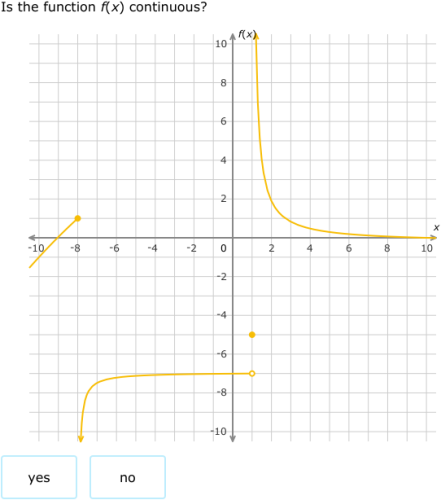 IXL - Identify graphs of continuous functions (6th year maths practice)