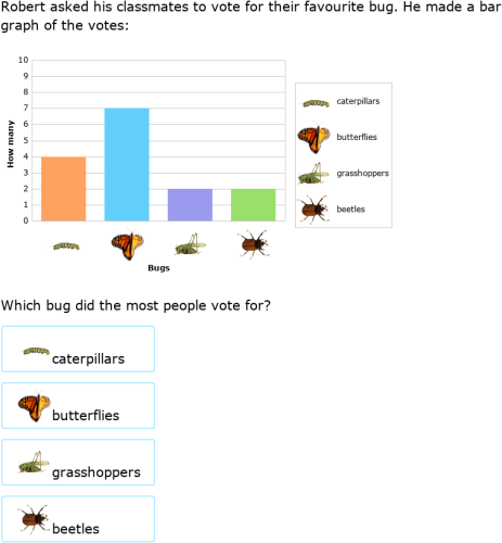 IXL - Interpret bar graphs (1st class maths practice)