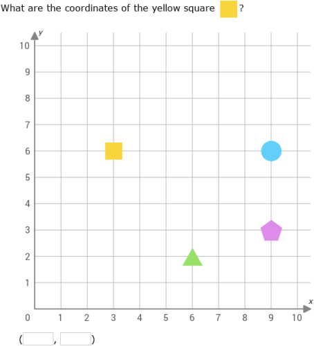 IXL - Objects on a coordinate plane (5th class maths practice)