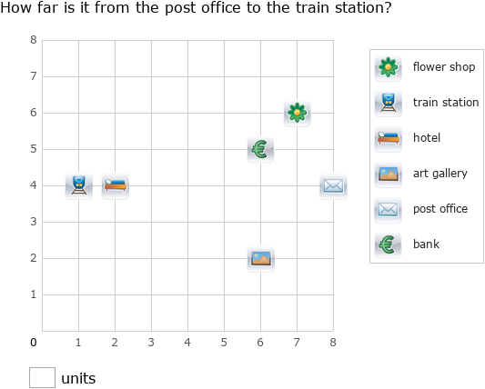 IXL - Coordinate planes as maps - count the distance (3rd class maths practice)