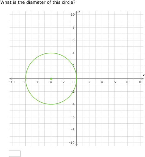 IXL - Find the radius or diameter of a circle (5th year maths practice)