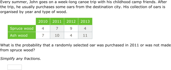 IXL - Find probabilities using two-way frequency tables (5th year maths practice)