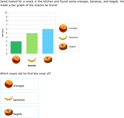 IXL - Interpret bar graphs (2nd class maths practice)