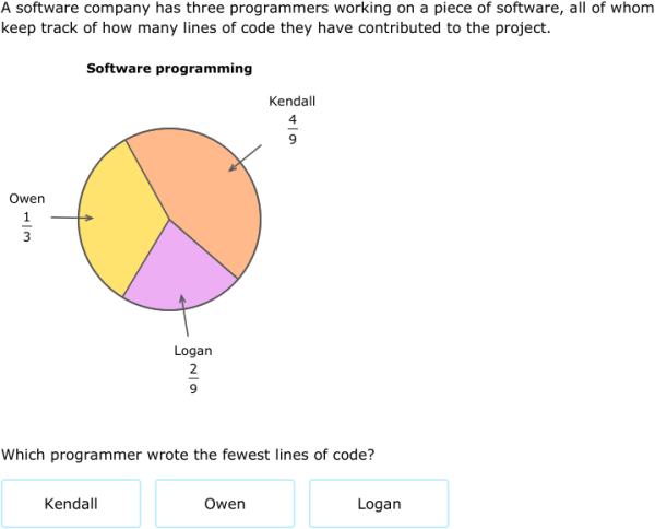 IXL - Interpret pie charts (3rd year maths practice)