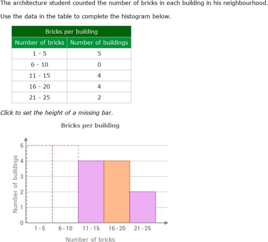 IXL - Create histograms (5th year maths practice)