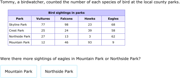 IXL - Read a table (4th class maths practice)